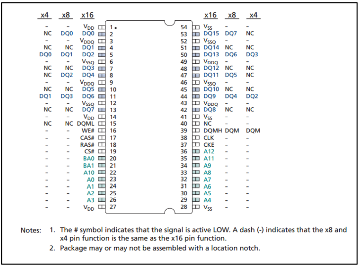 相信我，SDRAM真的不难（一）----初识SDRAM_孤独的单刀的博客-CSDN博客