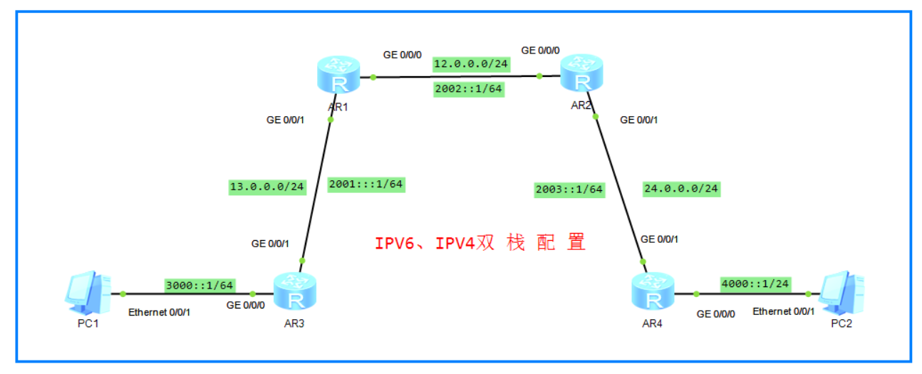IPV6、IPV4双栈配置_ipv4和ipv6双栈配置-CSDN博客