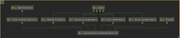 Spring注解定义 bean 的12种方法_spring注解bean-CSDN博客