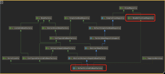 Spring注解定义 bean 的12种方法_spring注解bean-CSDN博客