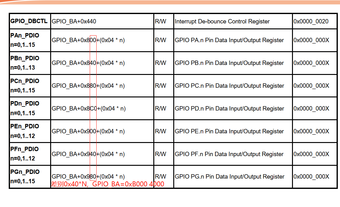 uboot内读写gpio操作实现_uboot中读取gpio-CSDN博客