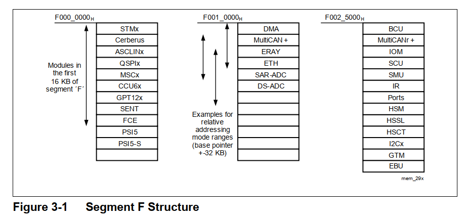 TC297 Memory Maps 内存映射_吴斌540531的博客-CSDN博客