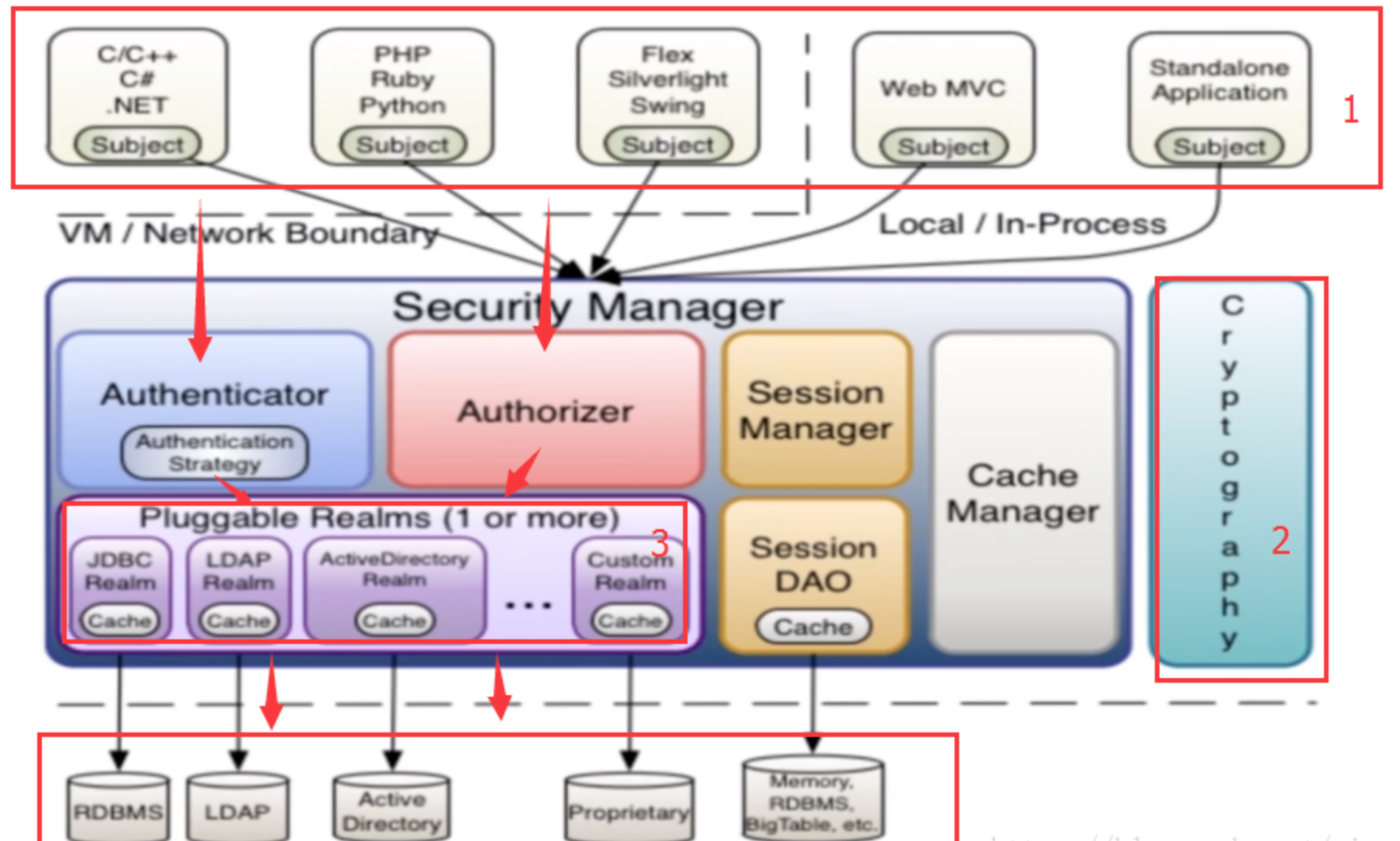 Shiro框架学习_学习shiro框架主要学习那些-CSDN博客