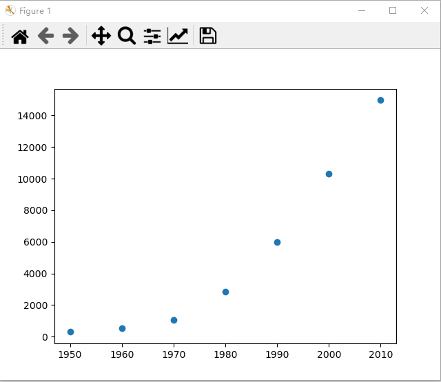 Python数据分析7-seaborn可视化_csdn数据可视化第七章-CSDN博客