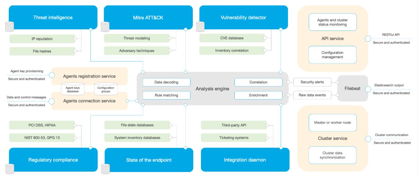 wazuh整体分析-CSDN博客