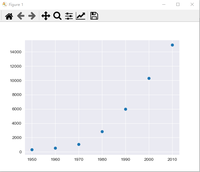 Python数据分析7-seaborn可视化_csdn数据可视化第七章-CSDN博客