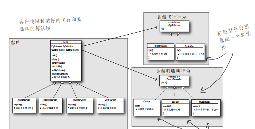 Head First设计模式--策略模式_head first 策略设计模式-CSDN博客