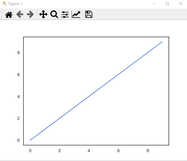 Python数据分析7-seaborn可视化_csdn数据可视化第七章-CSDN博客