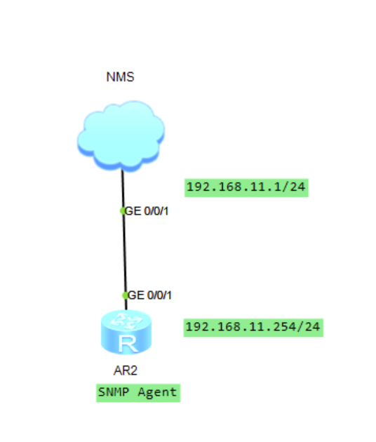 华为eNSP实验-SNMP模拟实验_ensp snmp实验-CSDN博客