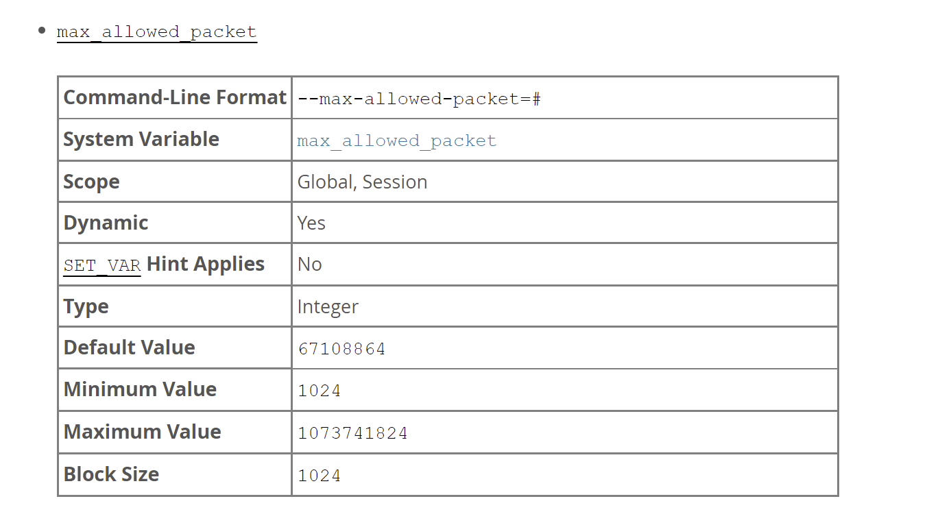 Mysql 允许sql最大长度 Csdn博客 