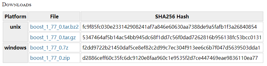 C++ boost库 源码编译及使用（VS2019）_c++ bootst 源码-CSDN博客