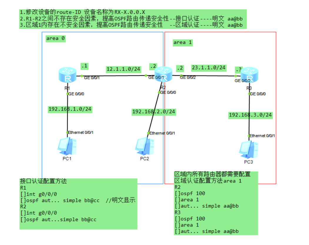 路由与交换-华为eNSP-ospf区域/接口认证配置_怎么开启接口area1中的r接口认证1-CSDN博客