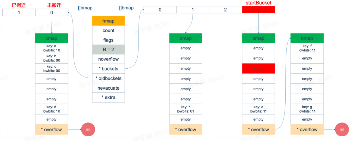 slice && channel && map_芯片slice channel-CSDN博客