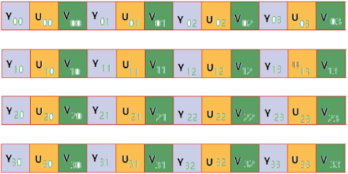 YUV 图像理解_yuv图像-CSDN博客