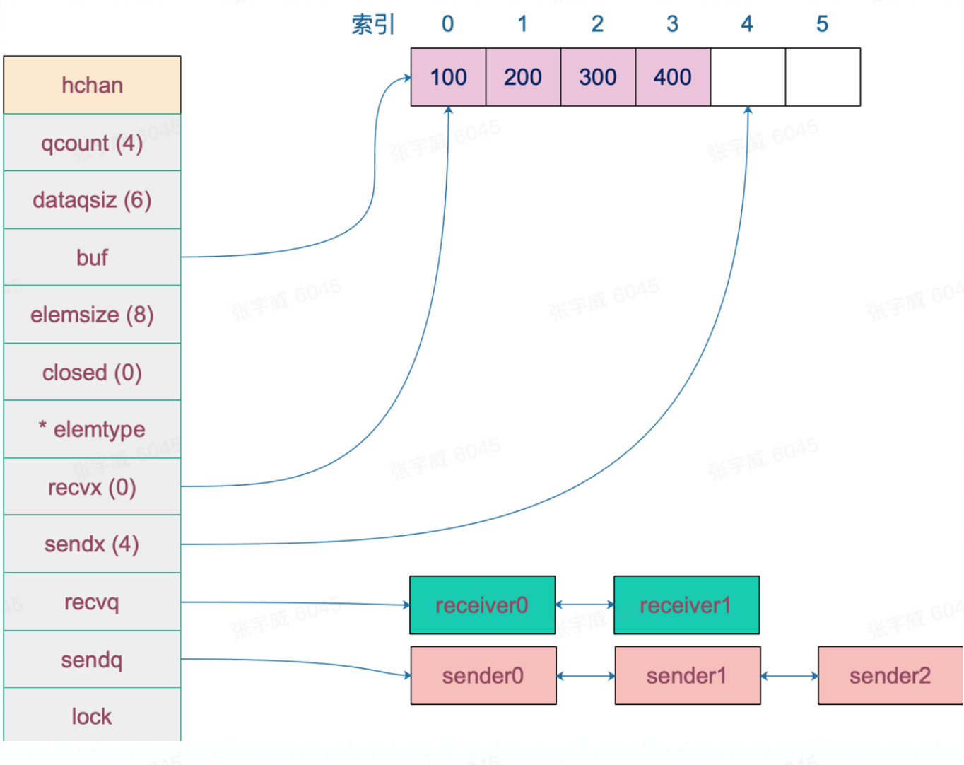 slice && channel && map_芯片slice channel-CSDN博客