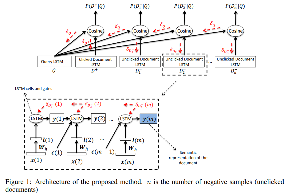 双塔的前世今生（Deep Structured Semantic Models）_双塔模型的英文-CSDN博客