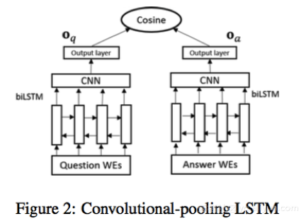 双塔的前世今生（Deep Structured Semantic Models）_双塔模型的英文-CSDN博客