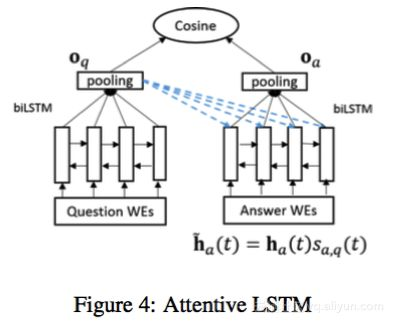 双塔的前世今生（Deep Structured Semantic Models）_双塔模型的英文-CSDN博客