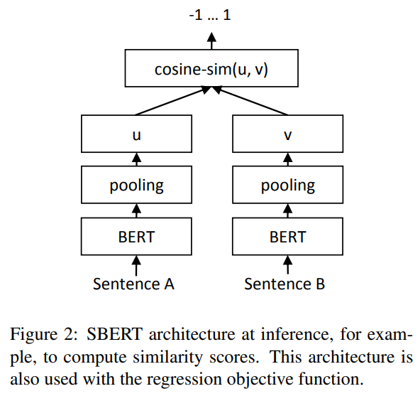 双塔的前世今生（Deep Structured Semantic Models）_双塔模型的英文-CSDN博客
