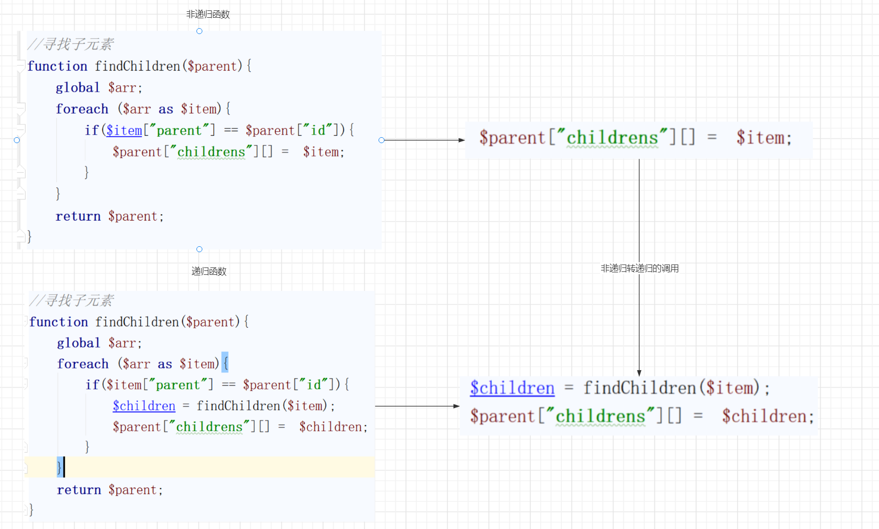 理解二叉树的密码_像树杈的密码-CSDN博客