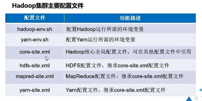 Hadoop（1）——Hadoop集群构建（8）——Hadoop集群配置_将集群主节点的配置文件分发到其他子节点hadoop02和hadoop03-CSDN博客