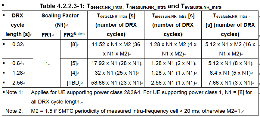 NR小区选择和重选总结（二）_snonintrasearchp-CSDN博客