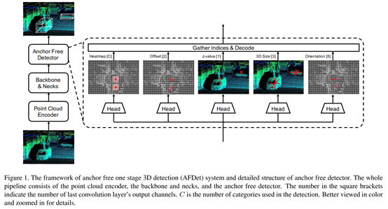 【3D 目标检测】AFDet: Anchor Free One Stage 3D Object Detection_目标检测 one stage 三维-CSDN博客