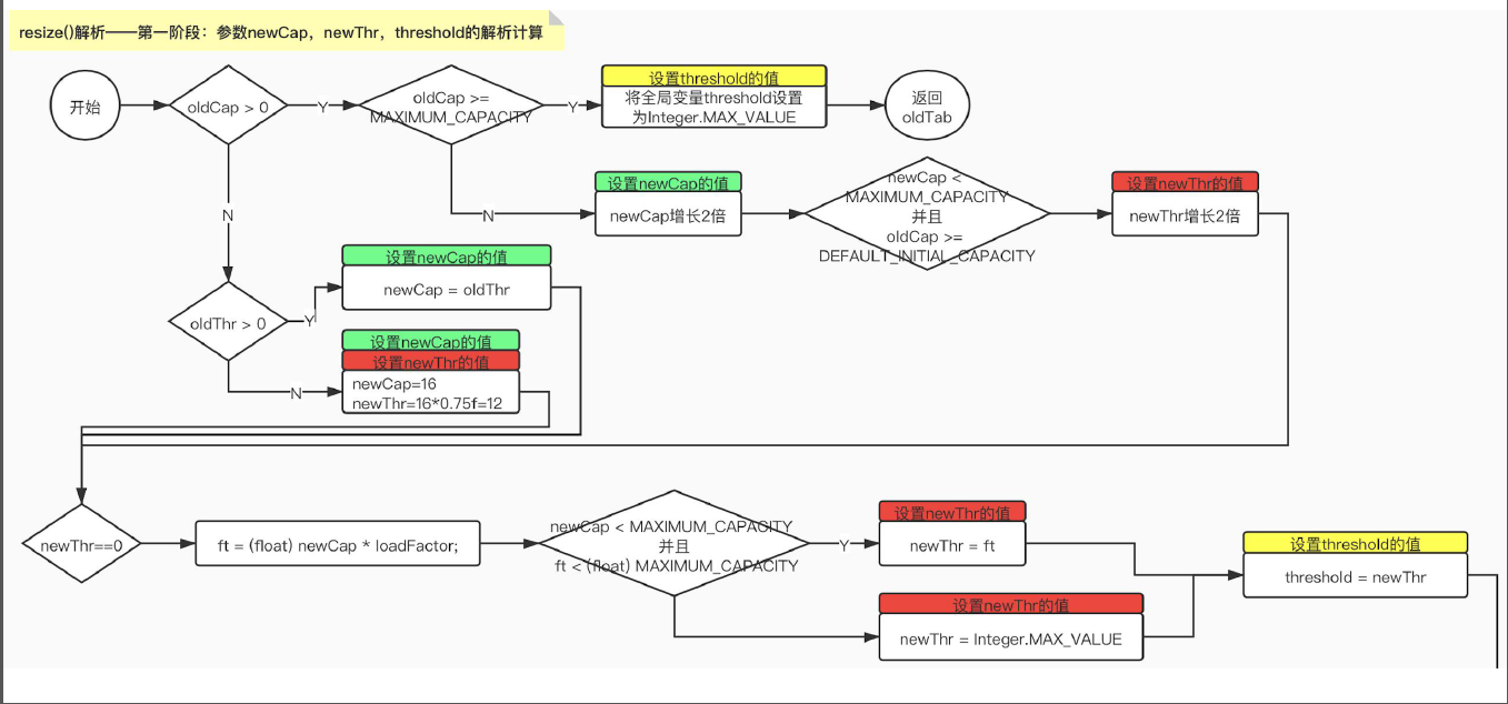探索HashMap_hashmap32-CSDN博客