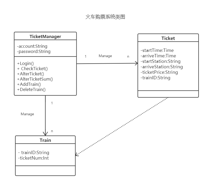 软件设计实验（一）完成uml设计：类图、用例图、时序图用uml设计一种面向对象风格的软件体系结构。 至少有用例图类图时序图状态图活 Csdn博客