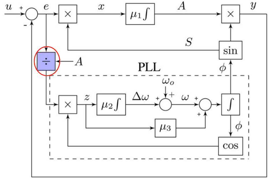 ePLL 分析与仿真-CSDN博客