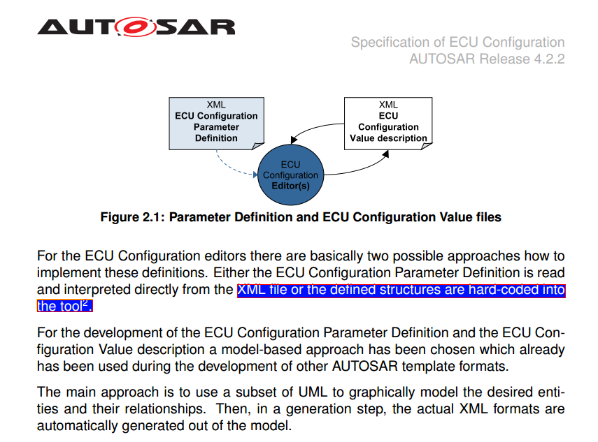 840_AUTOSAR_TPS_ECUConfiguration1_简介以及元模型_ecu configuration属于什么-CSDN博客