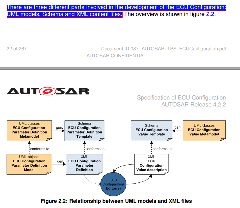 840_AUTOSAR_TPS_ECUConfiguration1_简介以及元模型_ecu configuration属于什么-CSDN博客