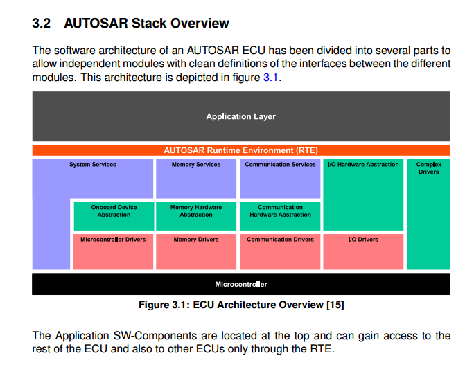 841_AUTOSAR_TPS_ECUConfiguration2_ECU配置参数的实施1_autosar ecu config-CSDN博客