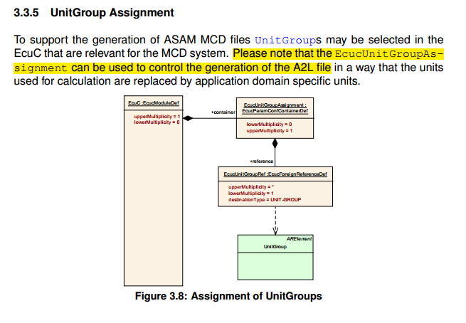 841_AUTOSAR_TPS_ECUConfiguration2_ECU配置参数的实施1_autosar ecu config-CSDN博客