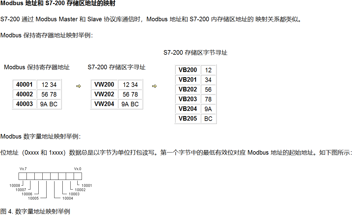 使用博图V15和S7-PLCSIM Advanced V2.0以S7-1500PLC仿真Modbus TCP_博图 modbus tcp 仿真-CSDN博客