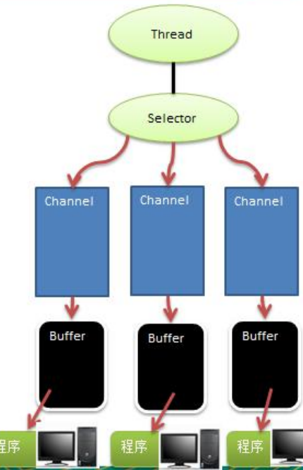 Netty初了解及环境安装配置_netty安装-CSDN博客