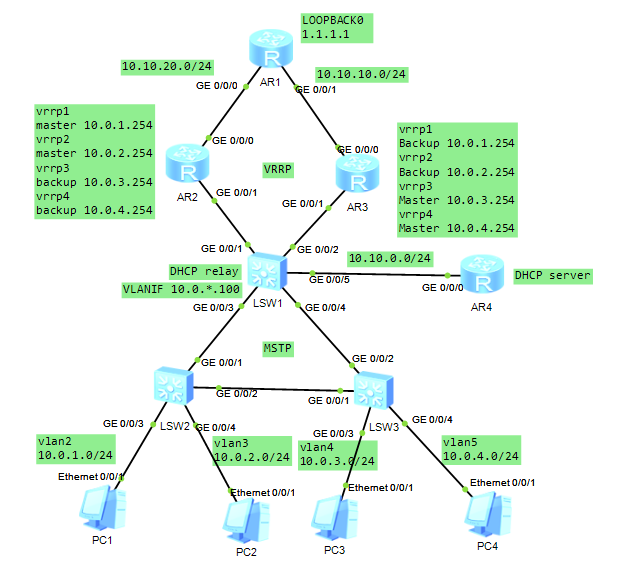 华为设备VRRP多VLAN负载分担_vrrp preempt-mode-CSDN博客