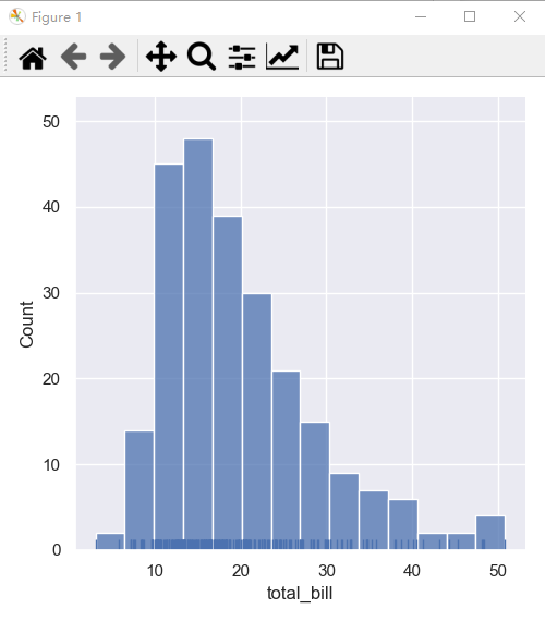 Python数据分析7-seaborn可视化_csdn数据可视化第七章-CSDN博客