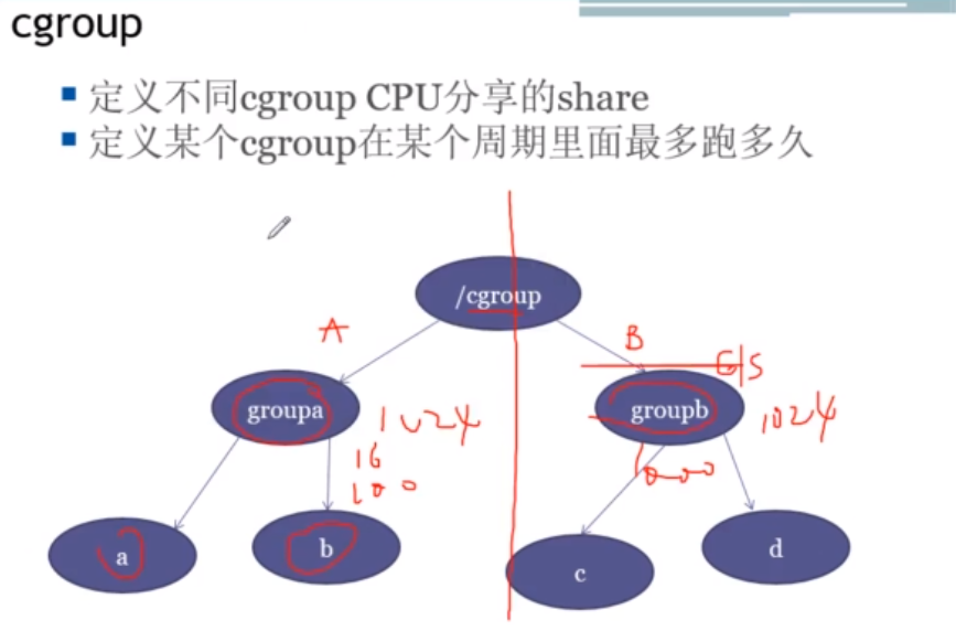 进程线程(五) groups和CPU资源分群分配_cpu group-CSDN博客