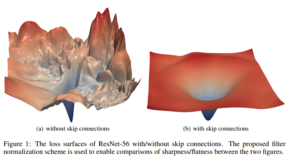 20210929:Trick篇-Visualizing the Loss Landscape of Neural Nets-CSDN博客