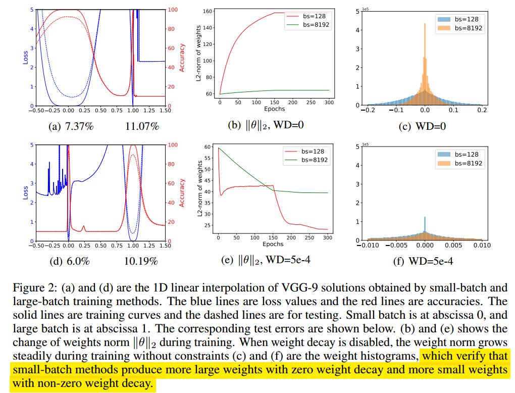 20210929:Trick篇-Visualizing the Loss Landscape of Neural Nets-CSDN博客