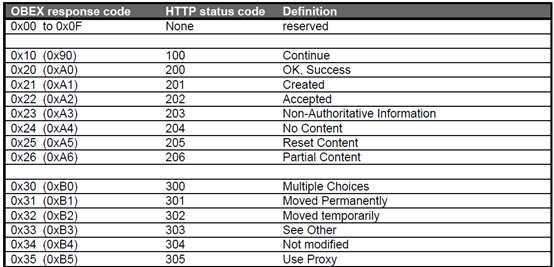 OBEX（二）-CSDN博客