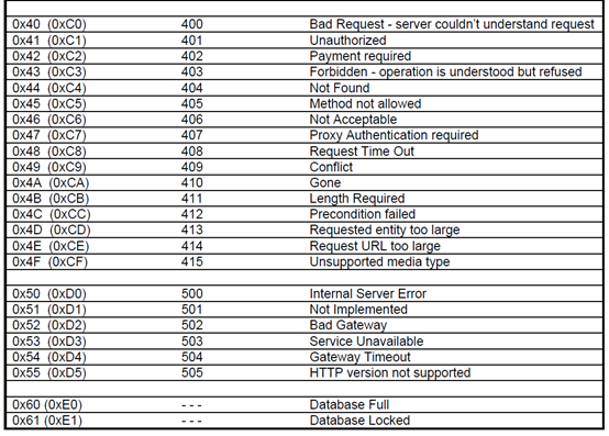 OBEX（二）-CSDN博客