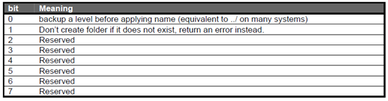OBEX（二）_obex rfcomm-CSDN博客