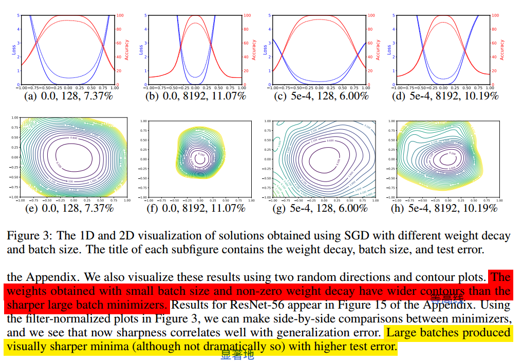20210929:Trick篇-Visualizing the Loss Landscape of Neural Nets-CSDN博客