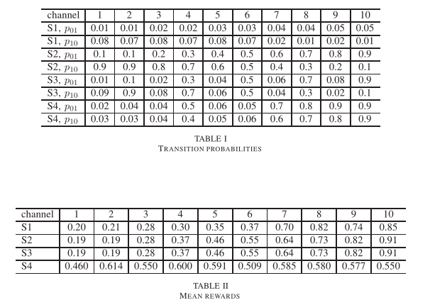 论文阅读——《Online Learning of Rested and Restless Bandits》-CSDN博客