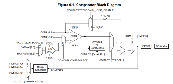 TMS320F28035学习笔记1_模拟比较器程序_Example_2803xEPwmDCEventTripComp_tms320f28035新手-CSDN博客