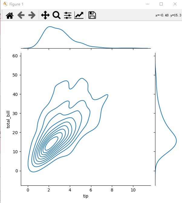 Python数据分析7-seaborn可视化_第七章seaborn可视化-CSDN博客