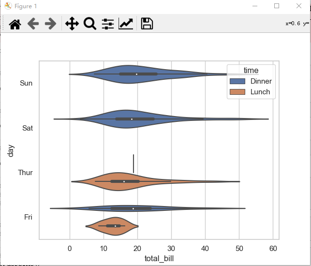 Python数据分析7-seaborn可视化_第七章seaborn可视化-CSDN博客