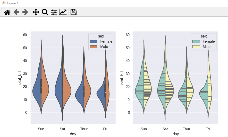 Python数据分析7-seaborn可视化_第七章seaborn可视化-CSDN博客